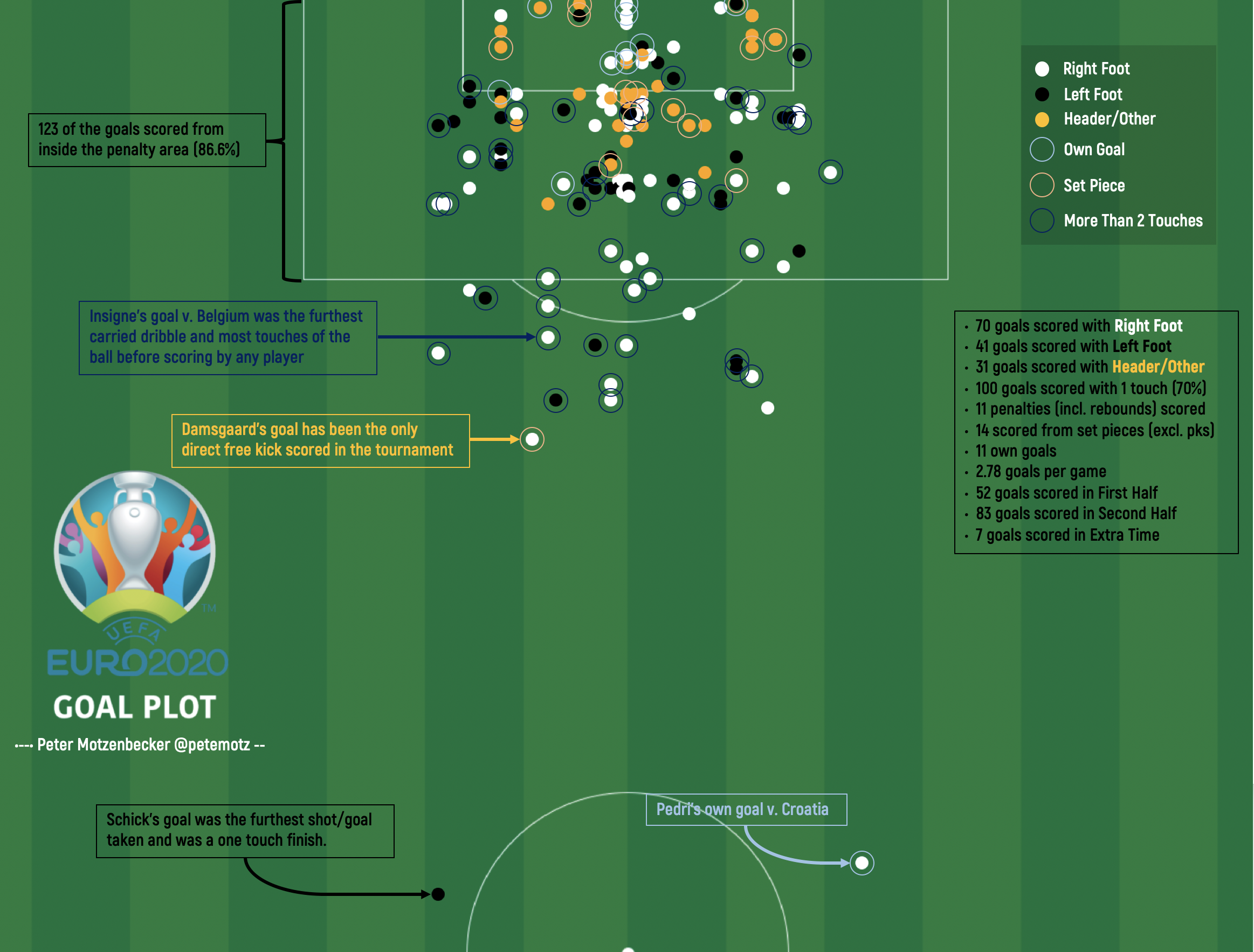 Euro 2020 Goal Map : r/soccer